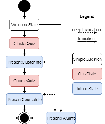 StudyInformationSkill | Ingo Siegert